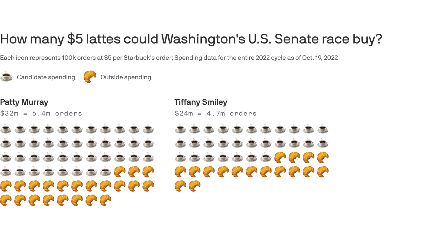 What the $56 million spent on the Murray-Smiley Senate race could buy ...
