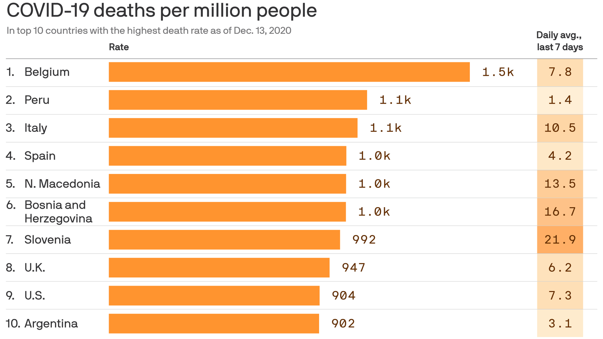 Mortality Rate By Country