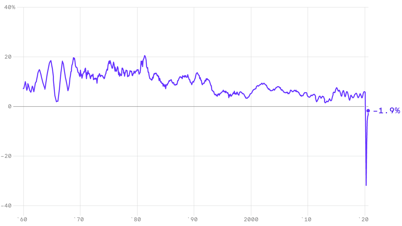 The pandemic is causing an unprecedented drop in health spending