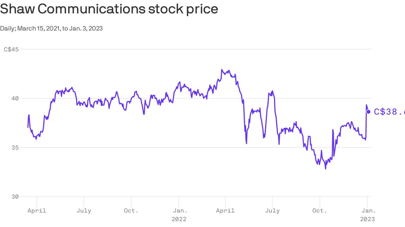 Canadian telecom merger with Rogers and Shaw on stay by Federal Court