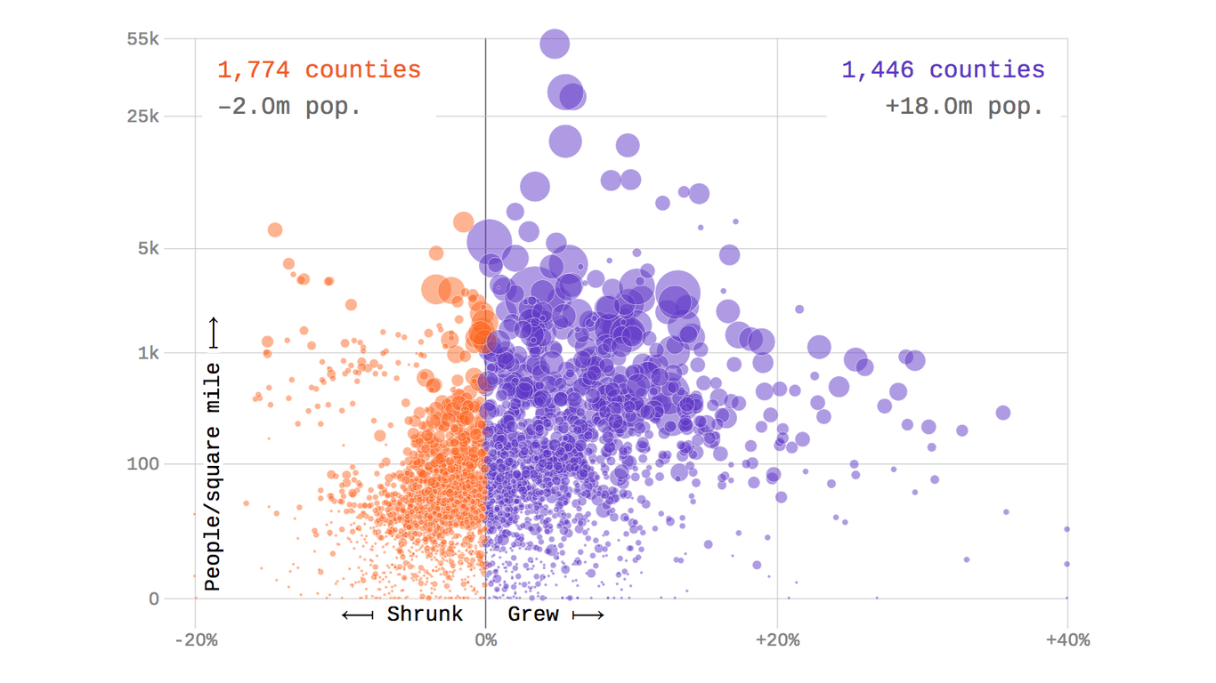The death of America's rural counties