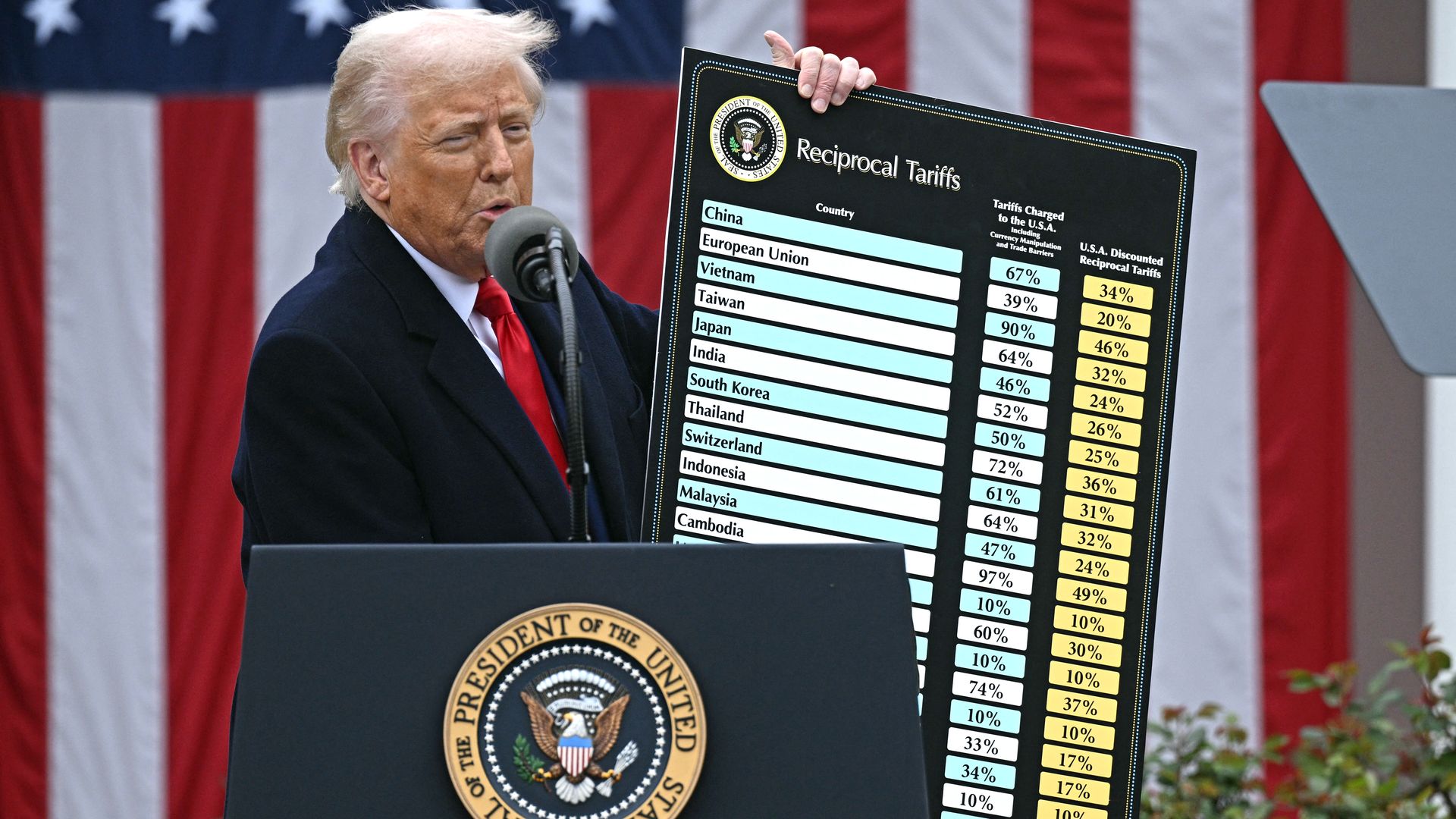 Trump officials must start tariff refund process, trade court rules