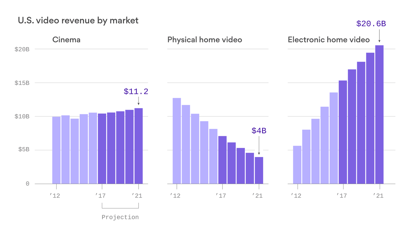 Old Hollywood takes on streaming services' new reality
