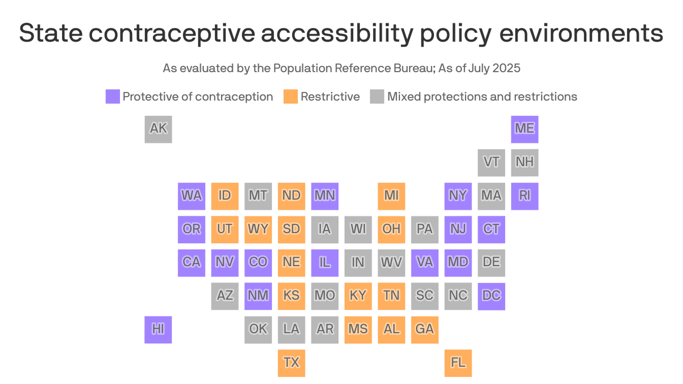 How Colorado's contraceptive laws compare to other states - Axios Denver