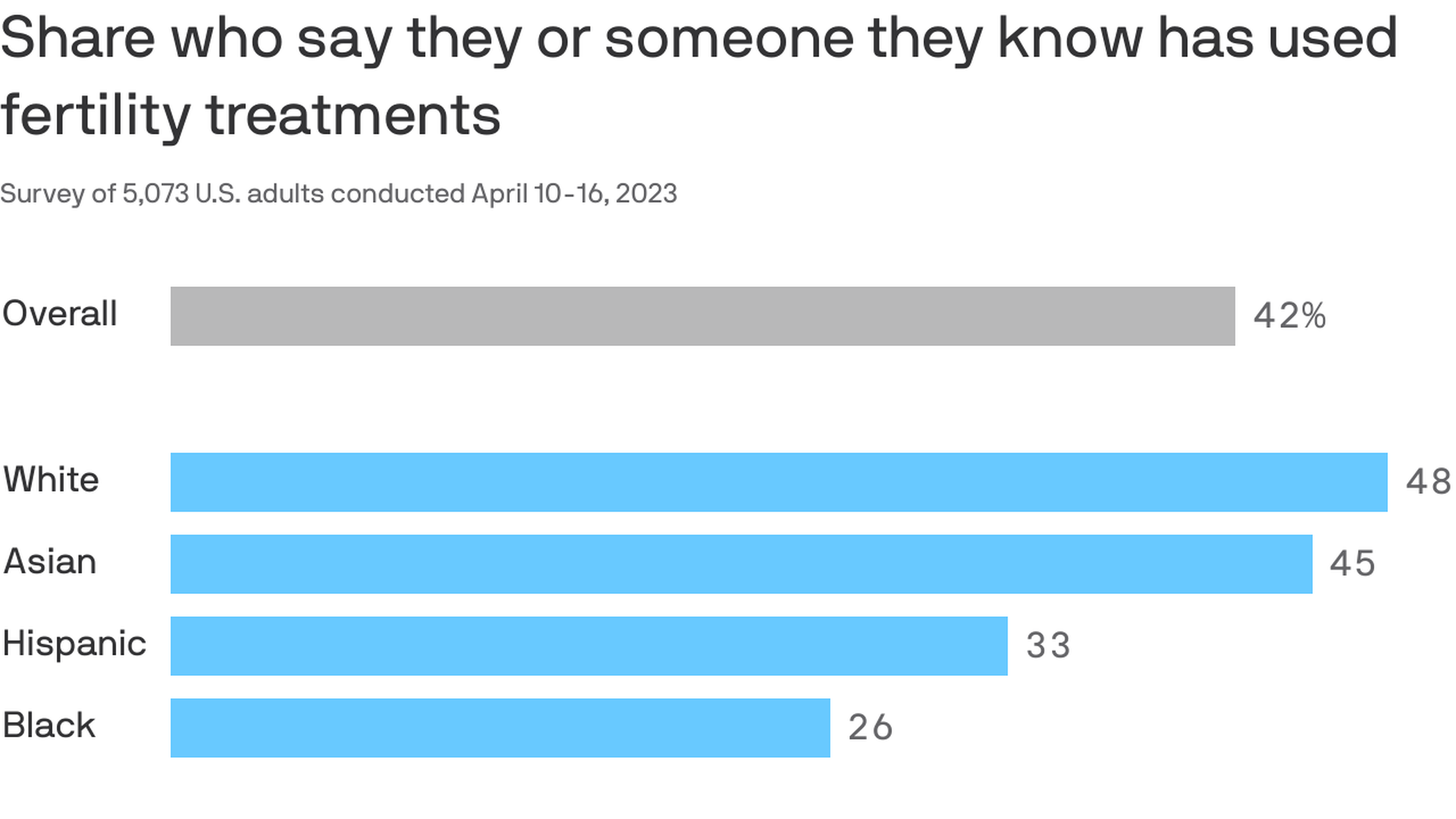 Black infertility: Why it's too rarely discussed