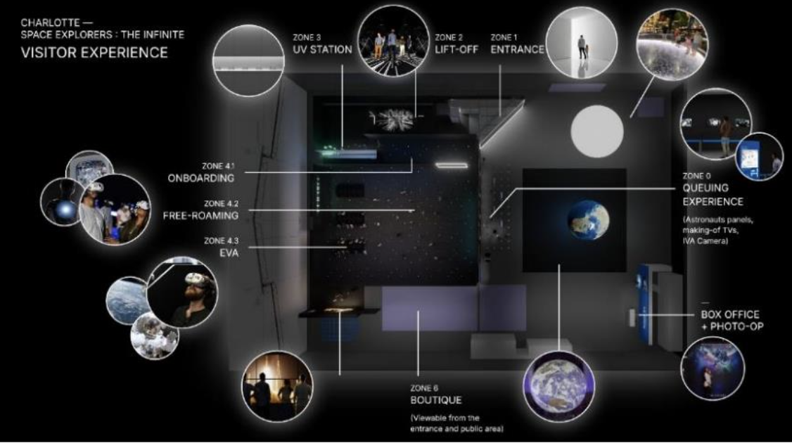 New renderings: Immersive art hub to replace Charlotte Pipe warehouse ...