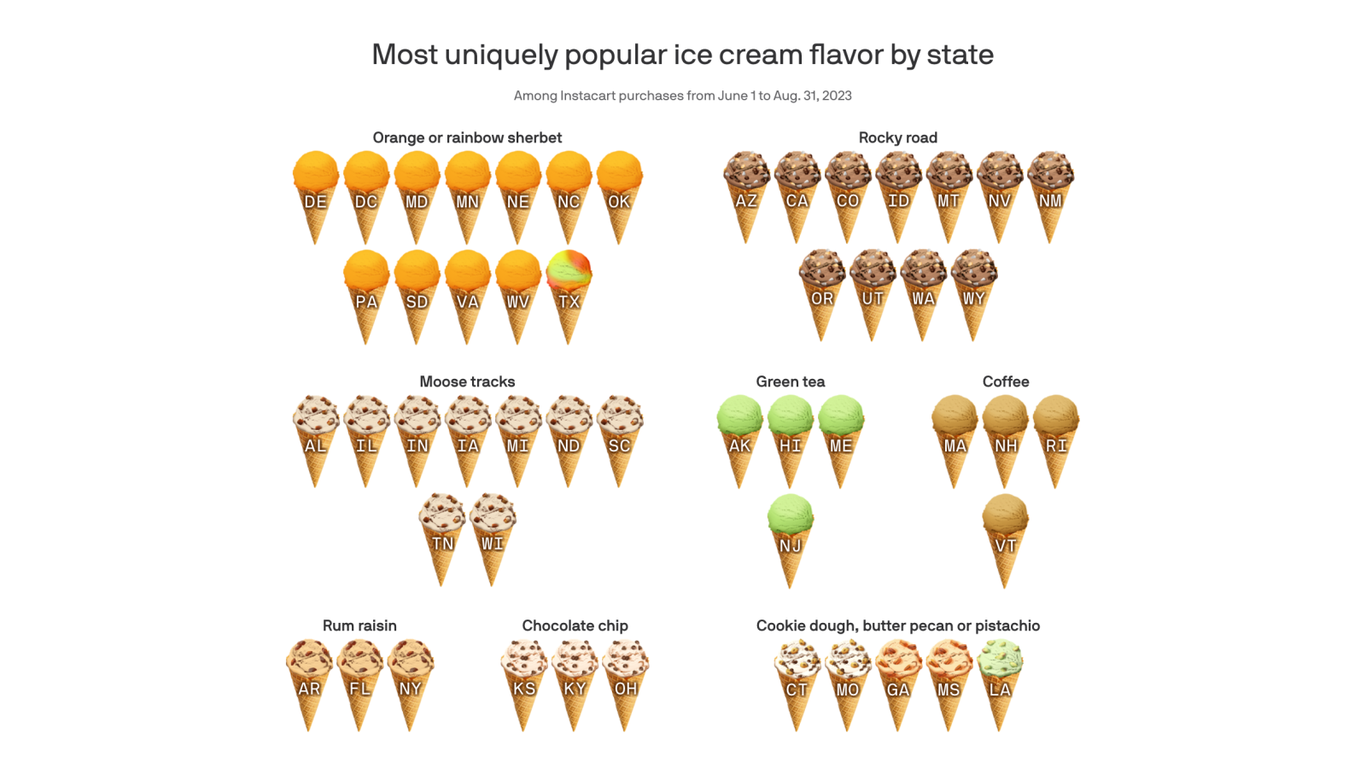 🍦America's favorite special scoops