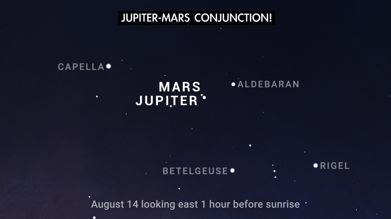 Mars Jupiter conjunction: How to see planets close to each other Wednesday