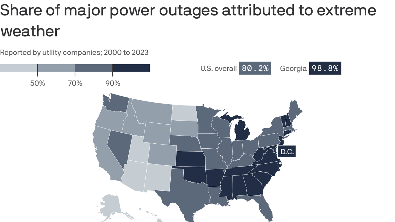 Georgia's extreme weather caused nearly all the state's power outages ...