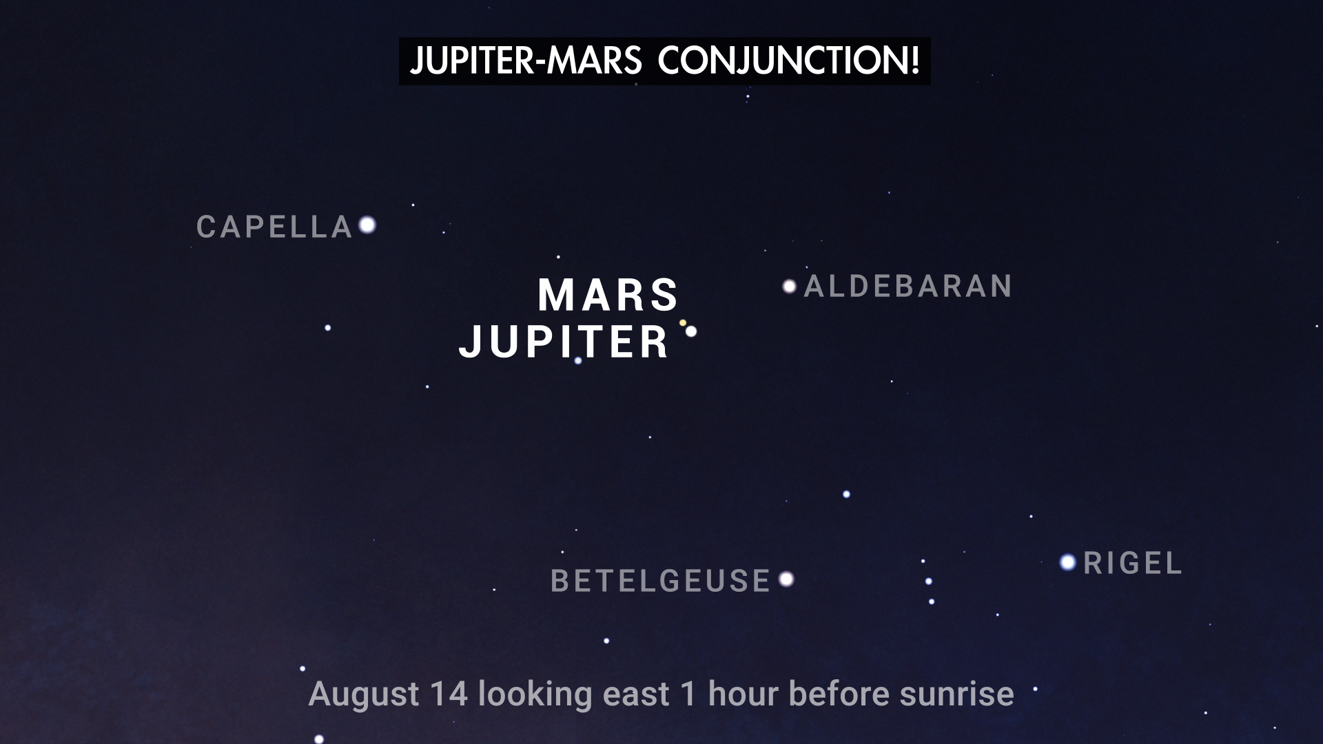 Mars Jupiter conjunction: How to see planets close to each other Wednesday