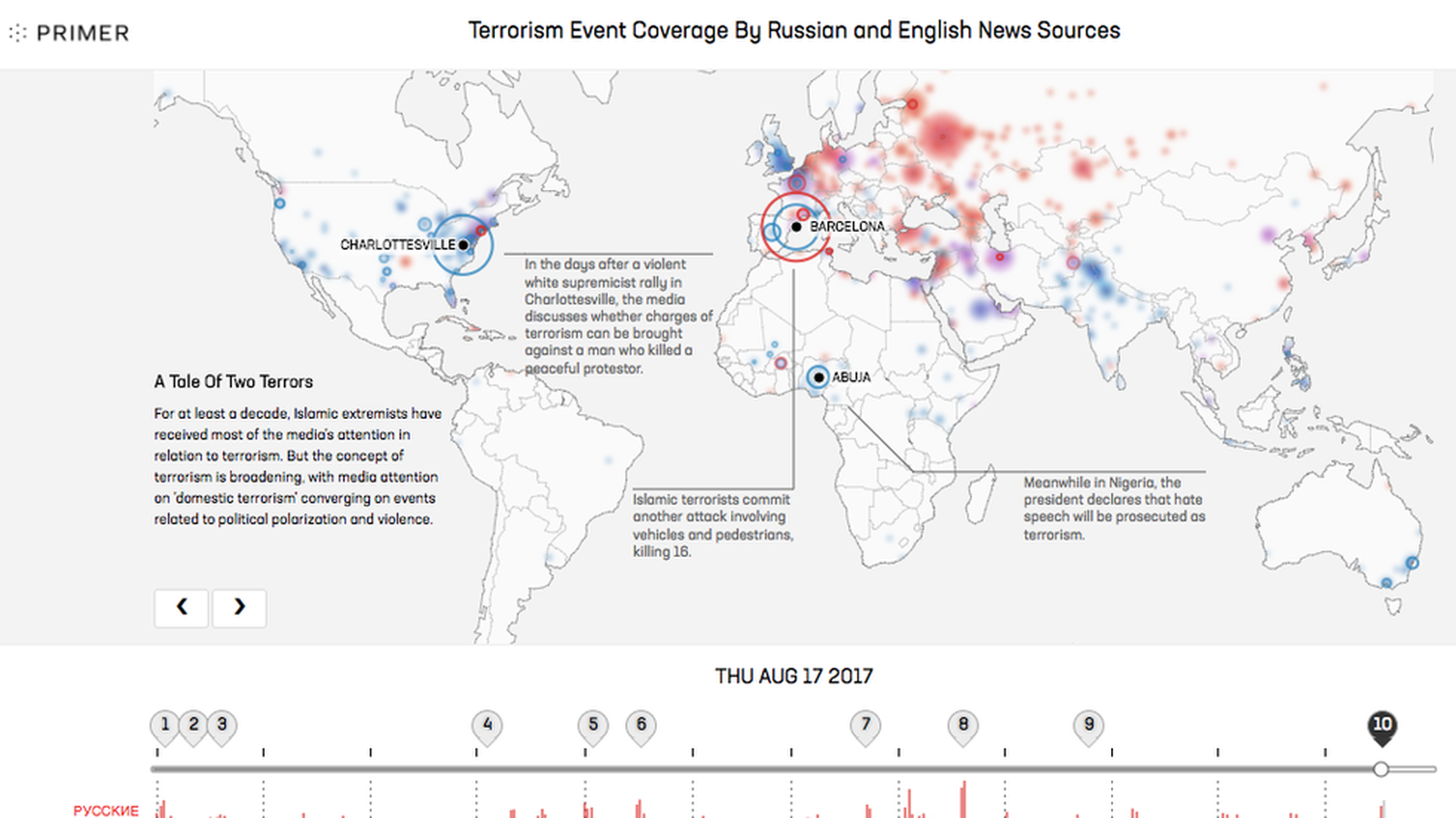 Using AI to navigate a drowning sea of data