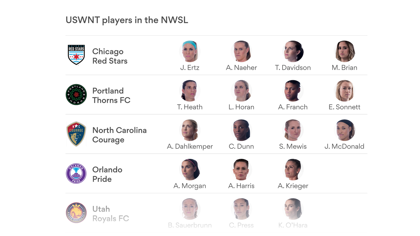 The future of women's soccer after another World Cup win for the U.S.