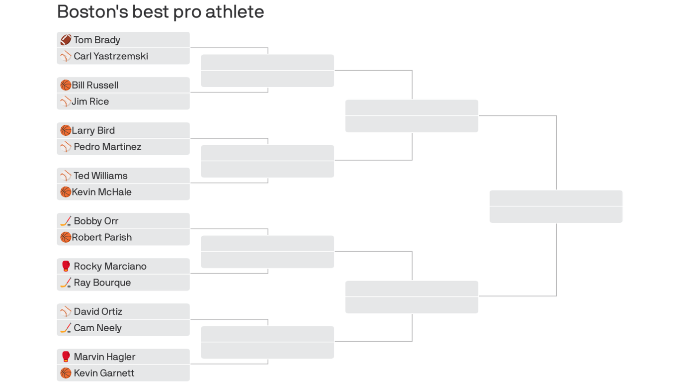 Who's the best athlete in Boston sports history? Cast your vote - Axios ...