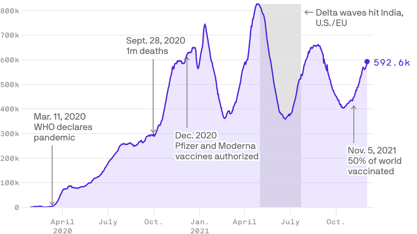 Two years of COVID-19: How the virus changed the world