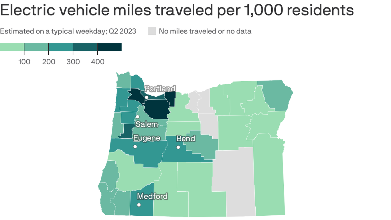 Portland is an electric vehicle hotspot - Axios Portland