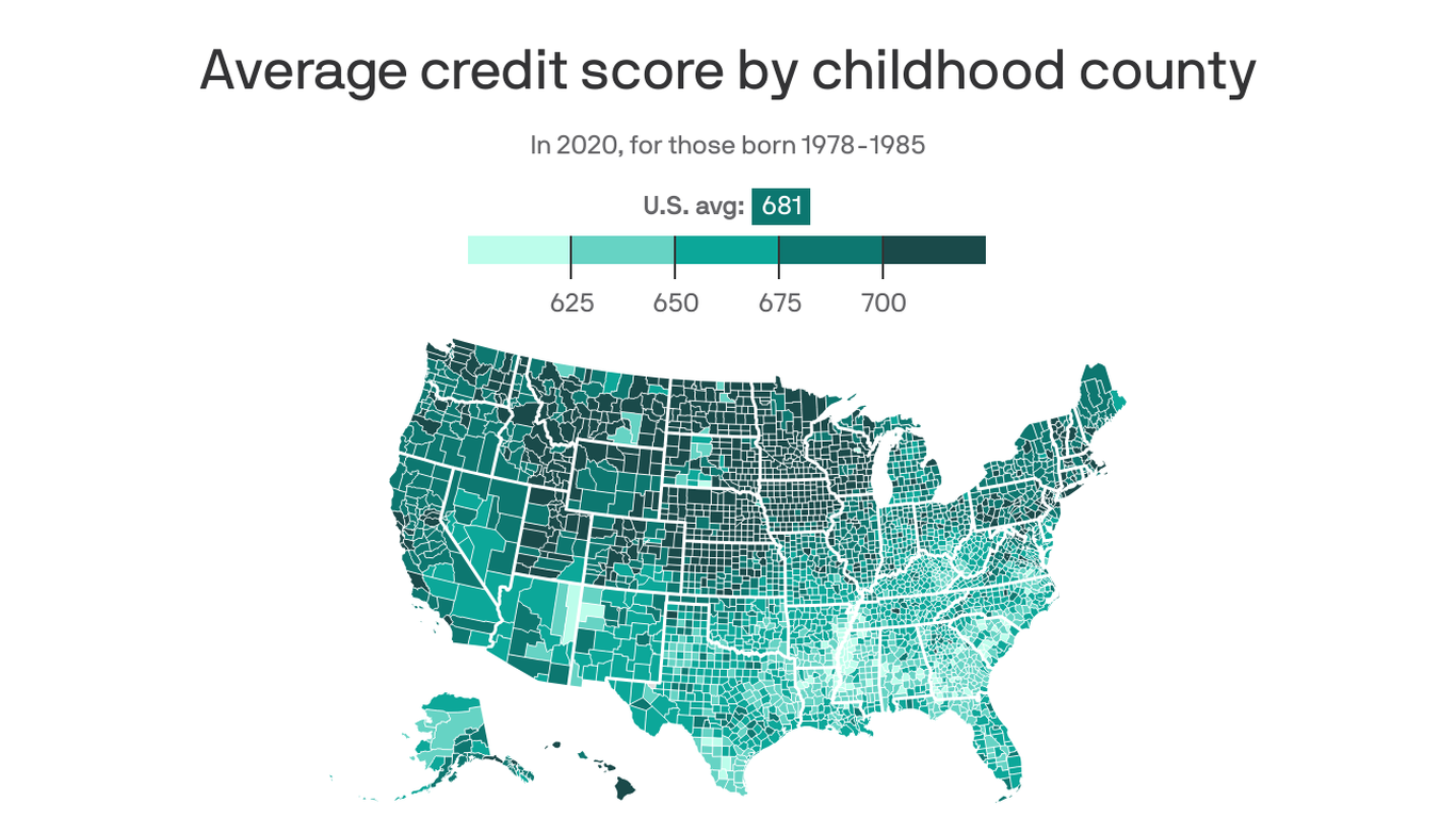 Here's the average credit score for people who grew up in Bexar - Axios ...