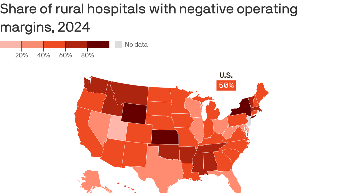 America's most vulnerable: Rural hospitals face financial meltdown
