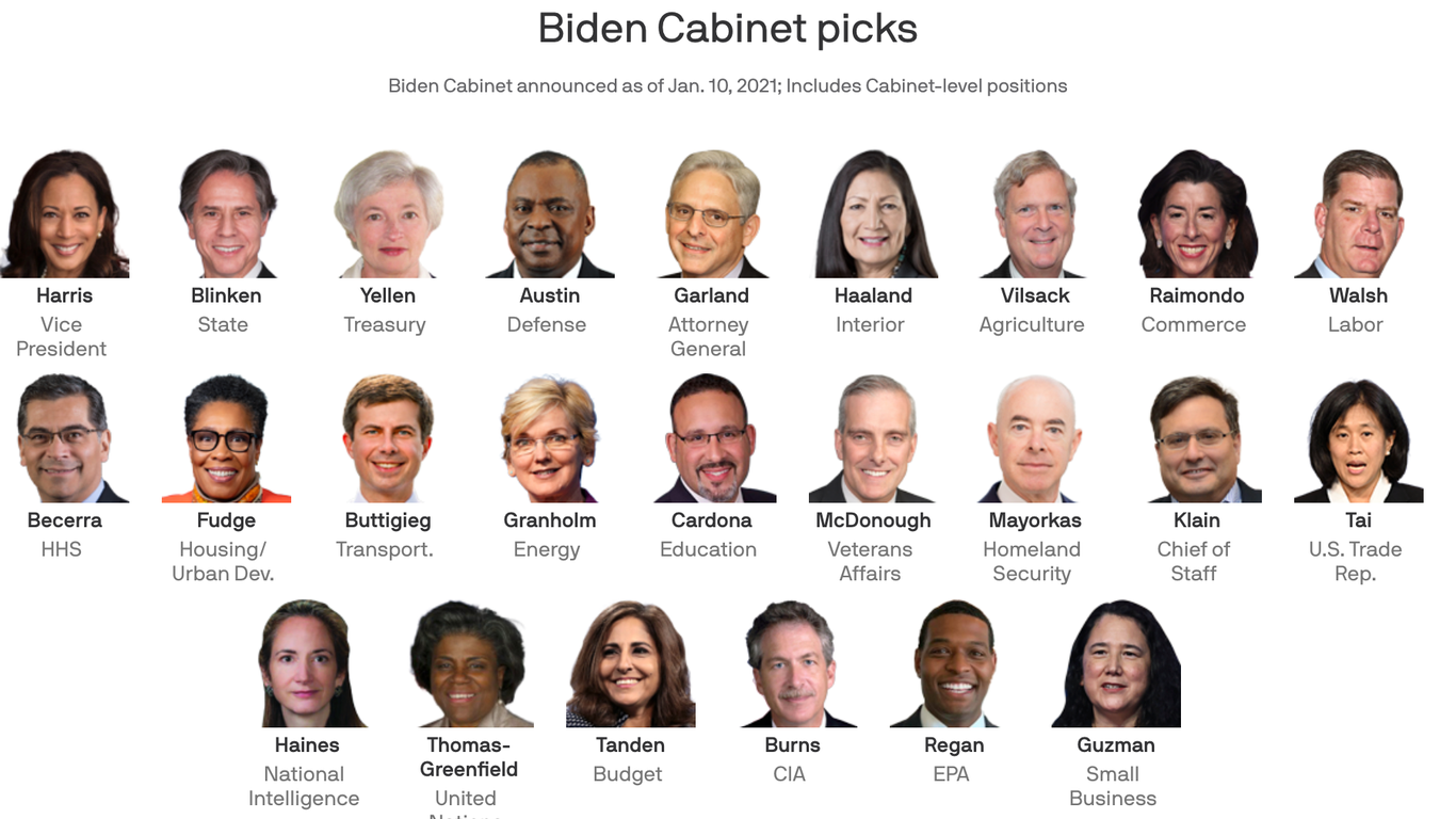Joe Biden's cabinet