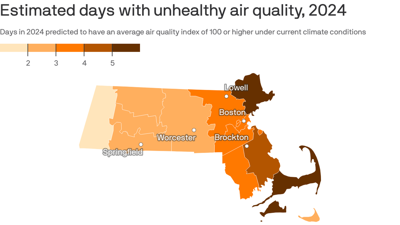 Massachusetts' air quality predicted to backslide due to climate change ...