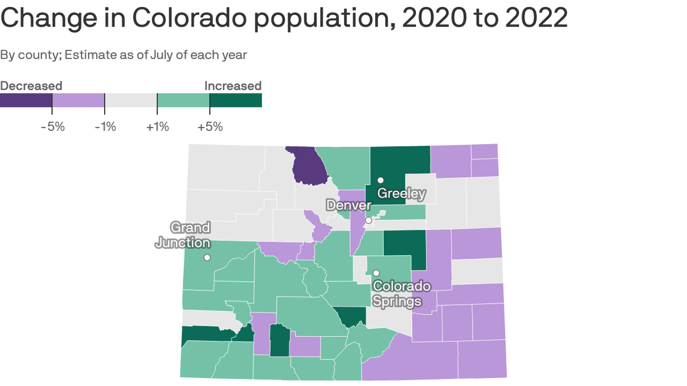 New census figures show where Colorado grew amid the pandemic - Axios ...