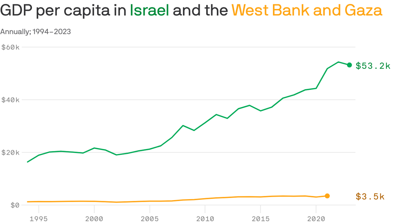 Israel-Hamas war’s economic toll on Gaza