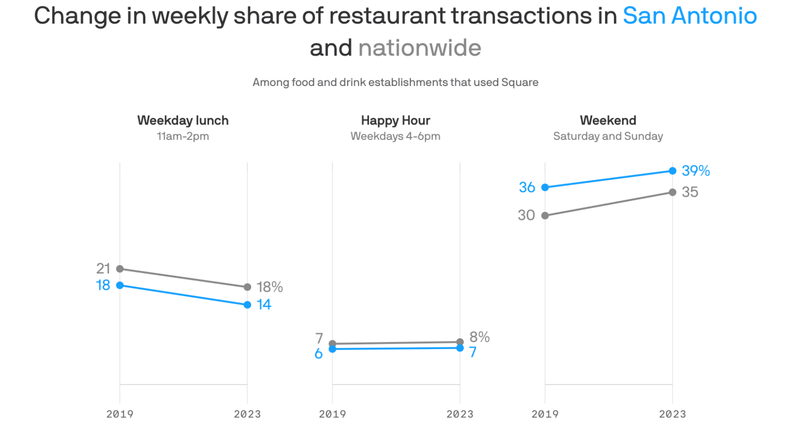 Jacque Schrag - Axios