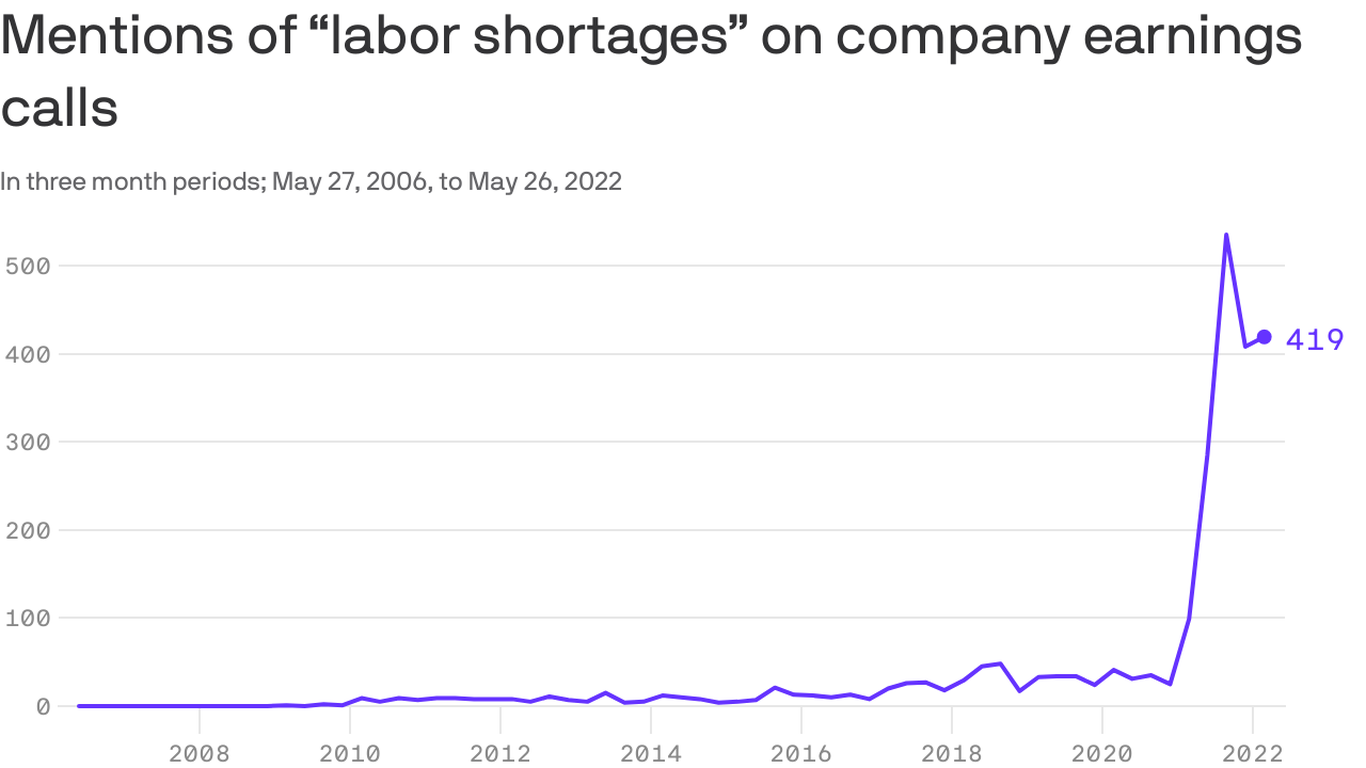 The labor market is tight but less "unhealthy"