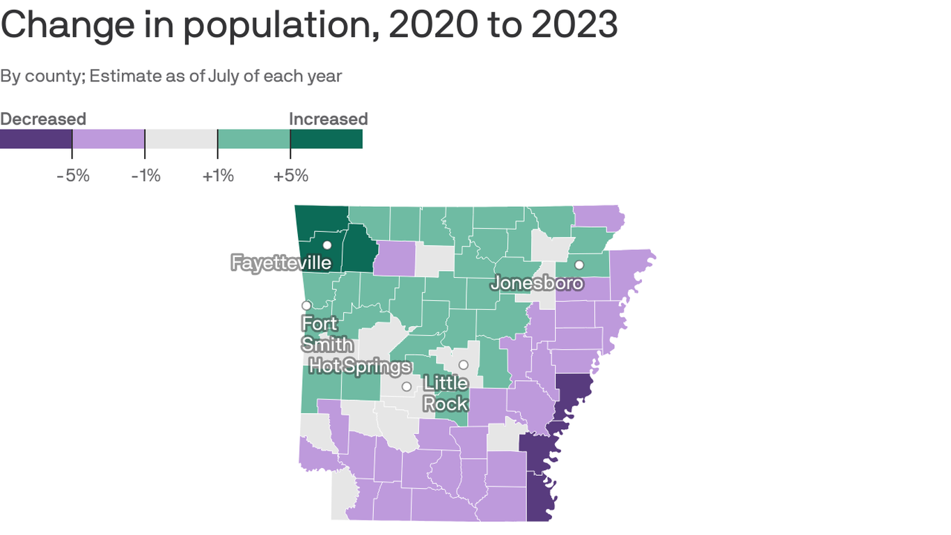 Northwest Arkansas population on track for a million people by 2050 ...
