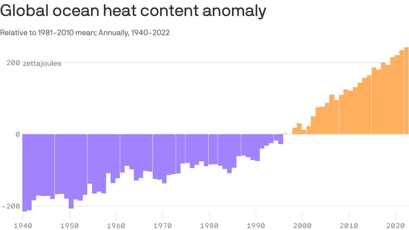 Top climate scientist James Hansen's new climate warning