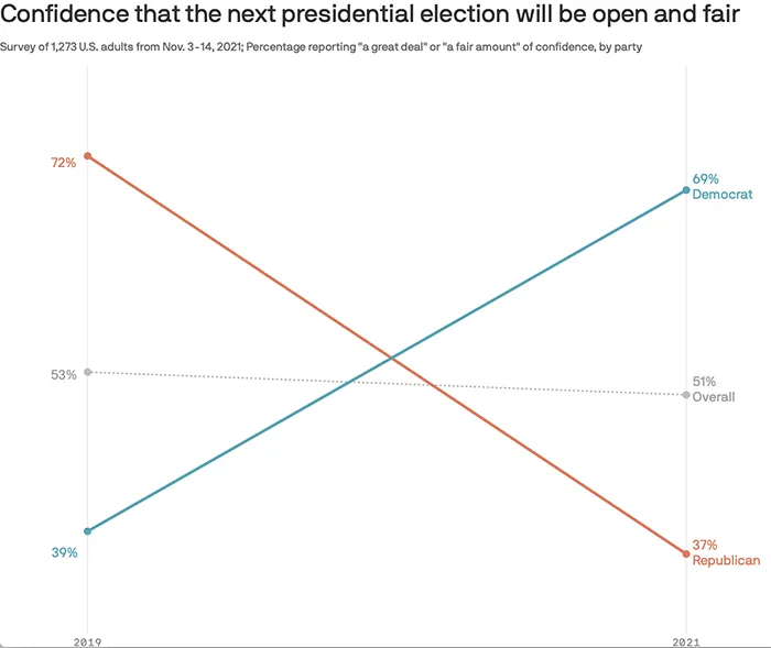 Restoring faith in N.C. elections - Axios Charlotte