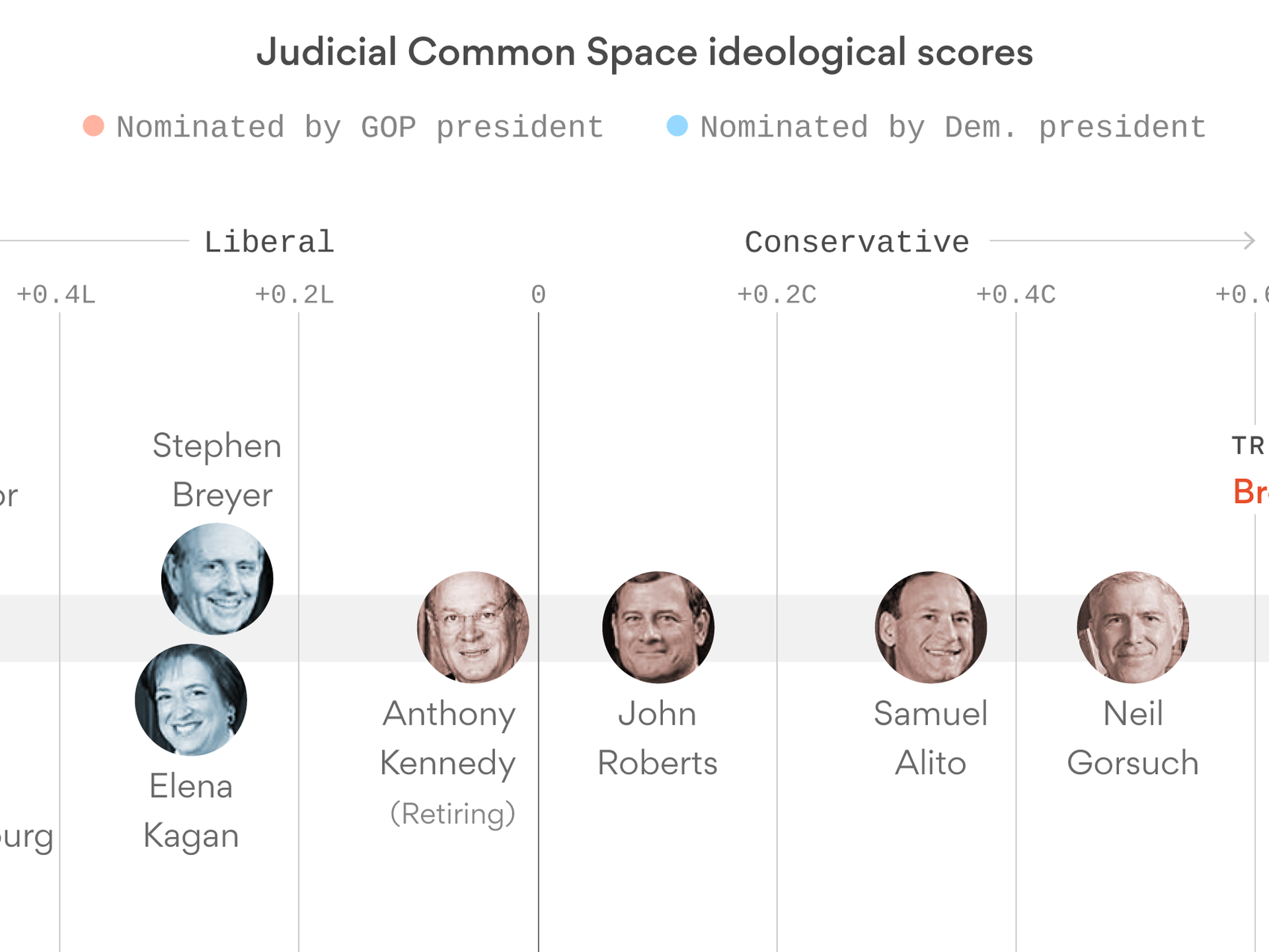 Political Spectrum Liberal Conservative