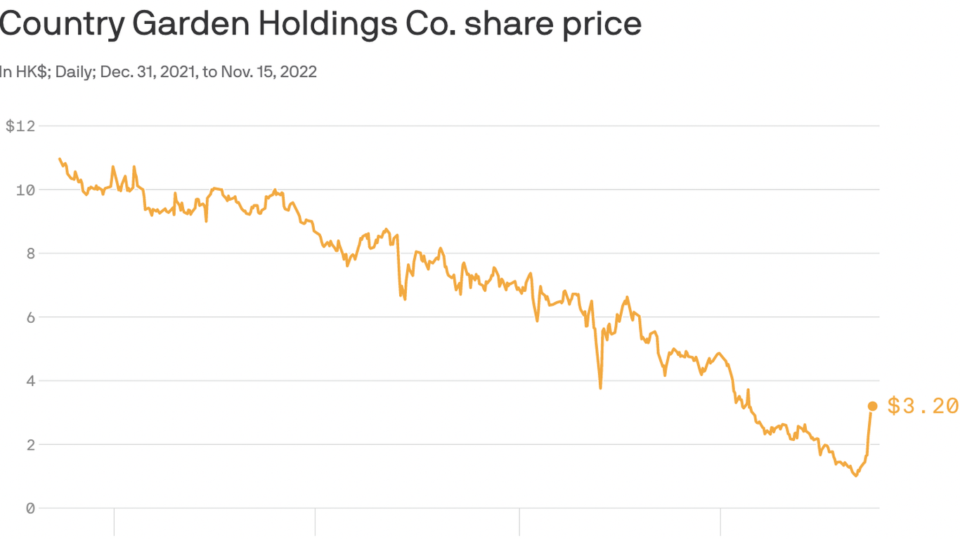 China's plan to support housing lifts stocks