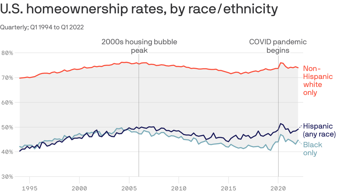 One bank wants to boost Black homeownership rates with targeted programs
