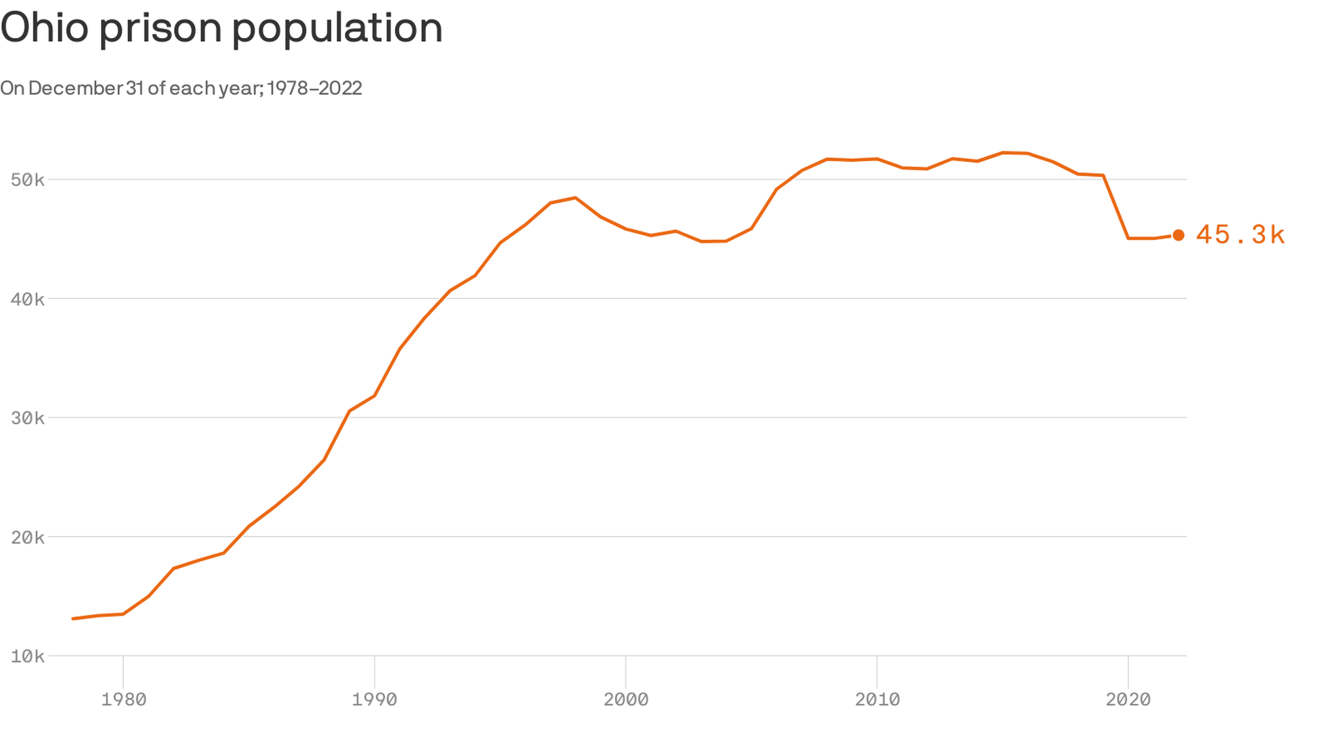 Kavya Beheraj - Axios