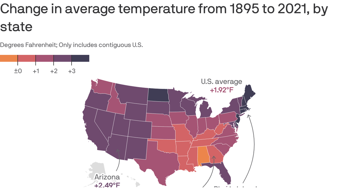 Climate change reaches our backyards and reshapes our lives
