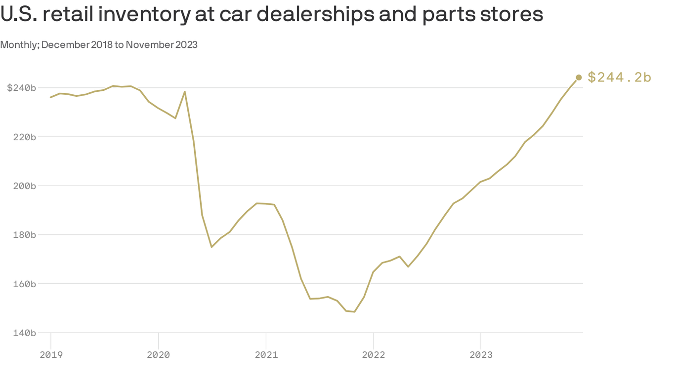 Car buyers are getting some leverage back