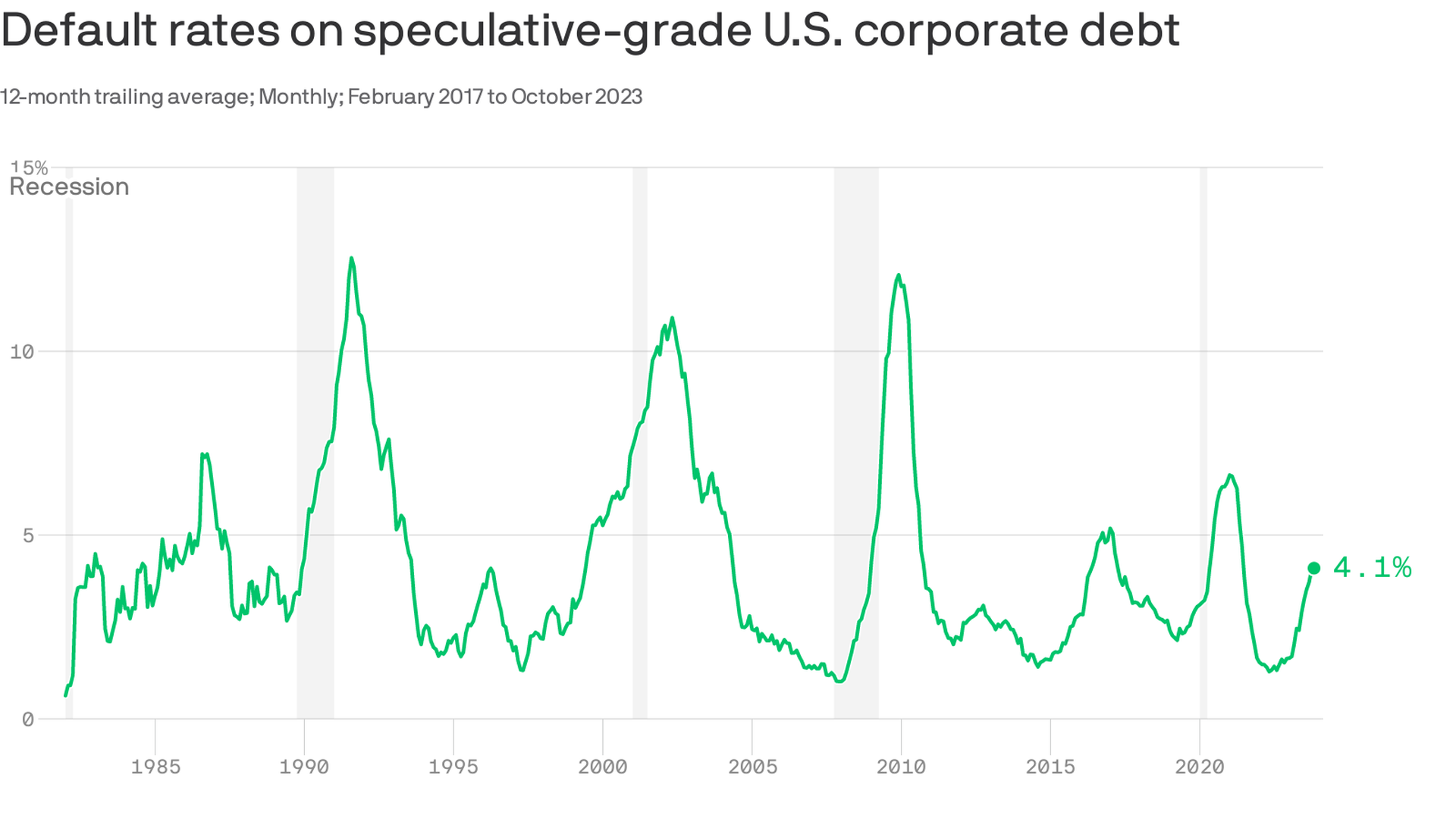 BB-/B1 intermediate corporate bond default risk? - Bogleheads.org