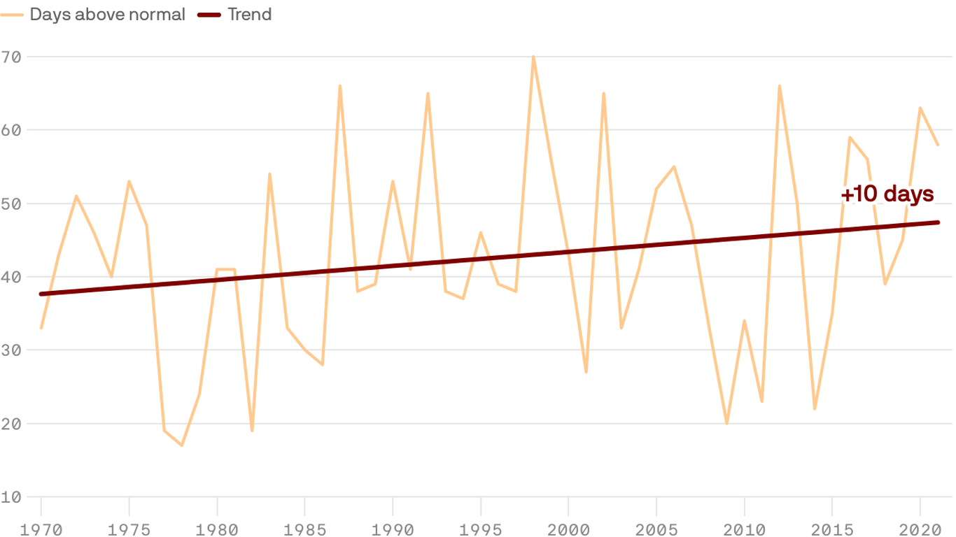 Illinois and Chicago winters keep getting warmer due to climate change ...