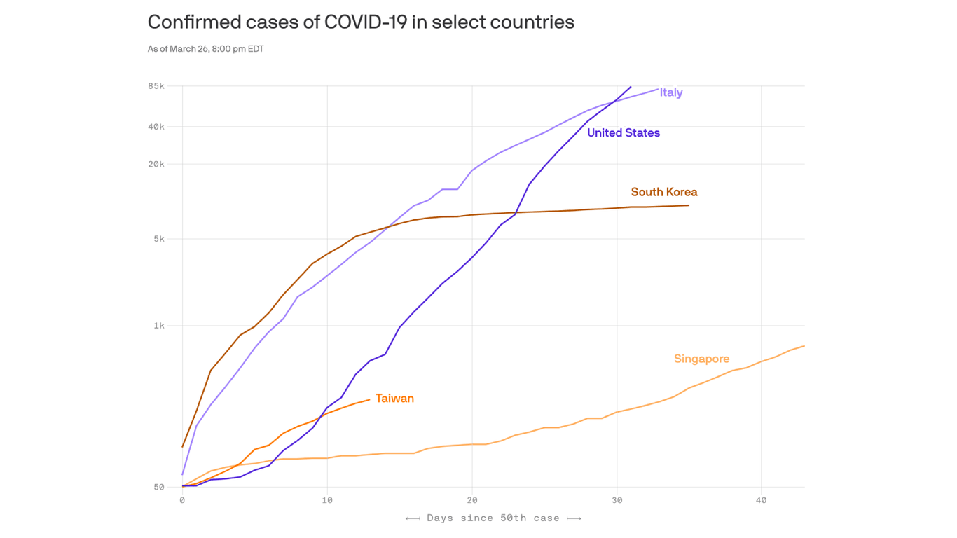 Coronavirus lessons that the U.S. can learn from other countries