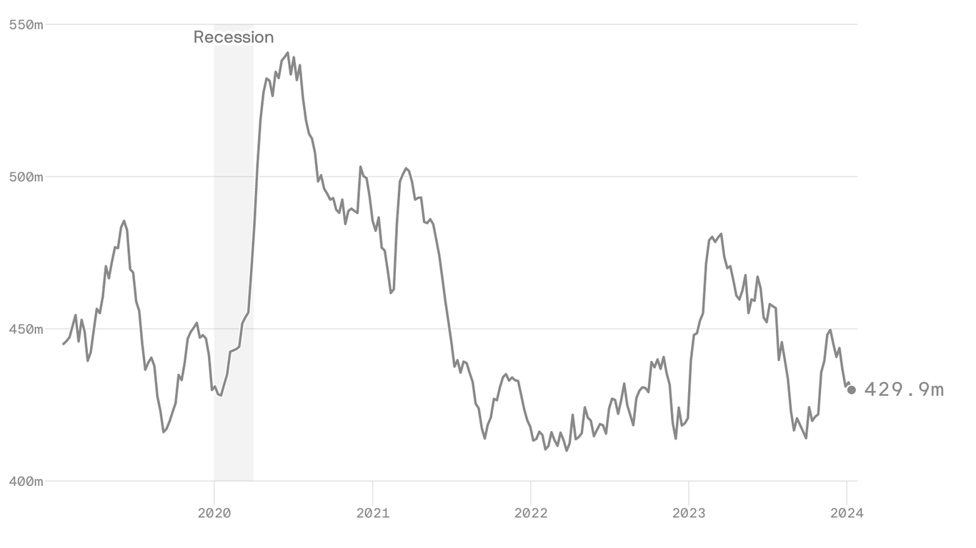 U S Oil Supply Drops Unexpectedly Increasing Prices