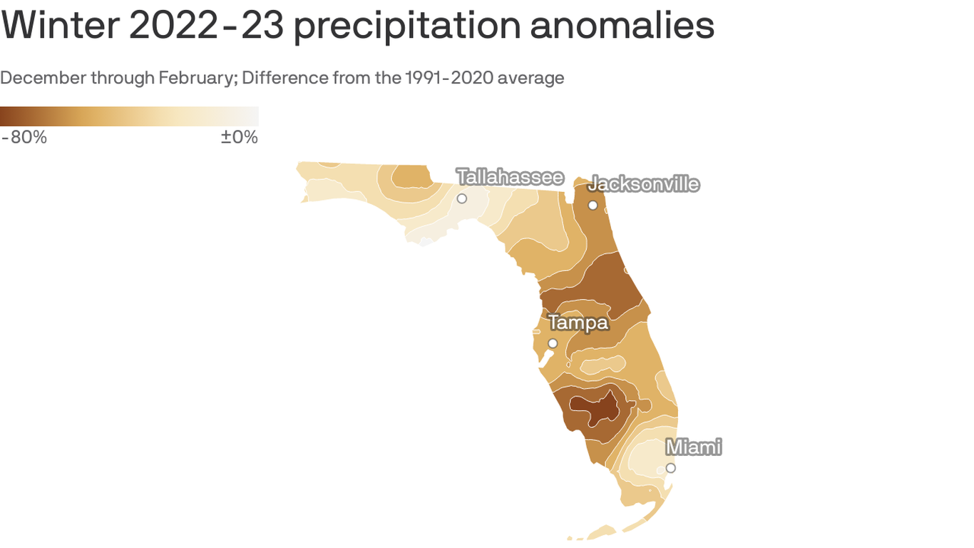 Miami sees slightly more precipitation than usual this past winter ...