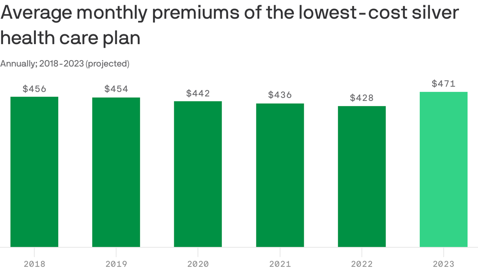Pro Obamacare Chart
