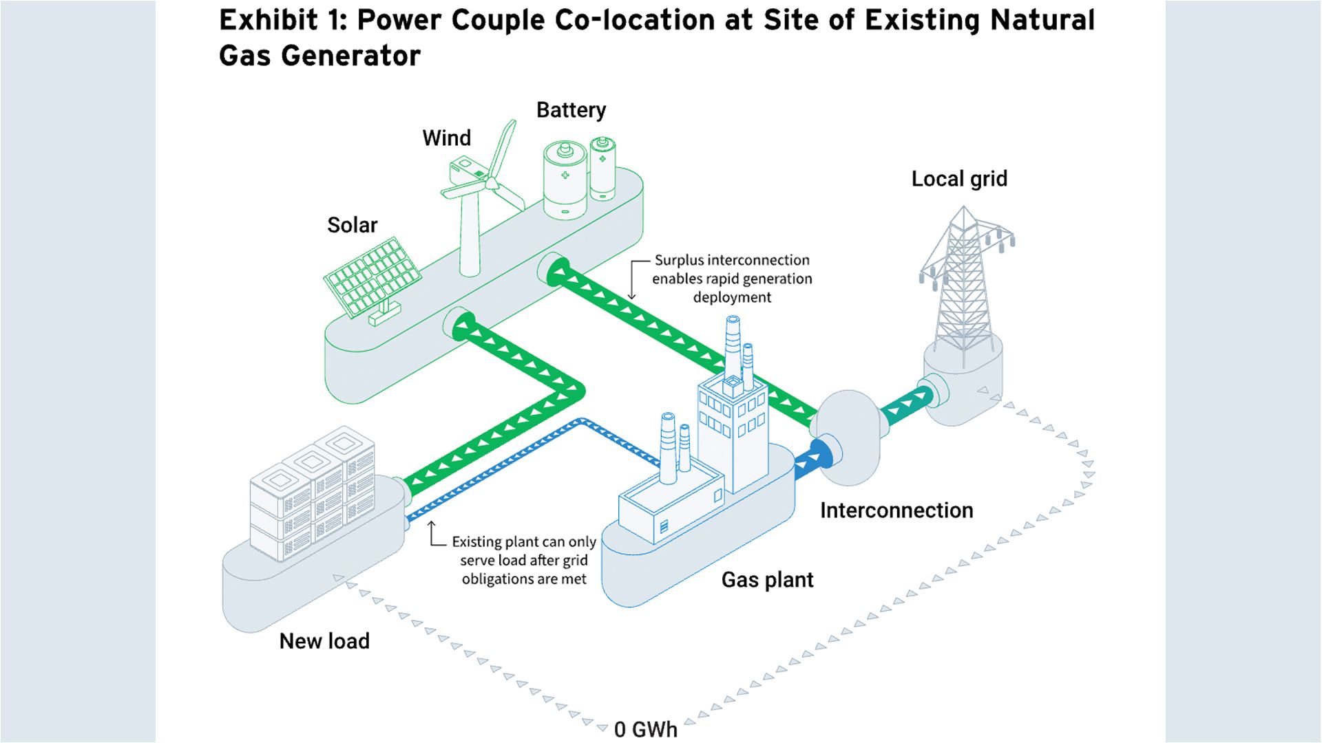 How "power couples" can fuel AI fast and cleanly