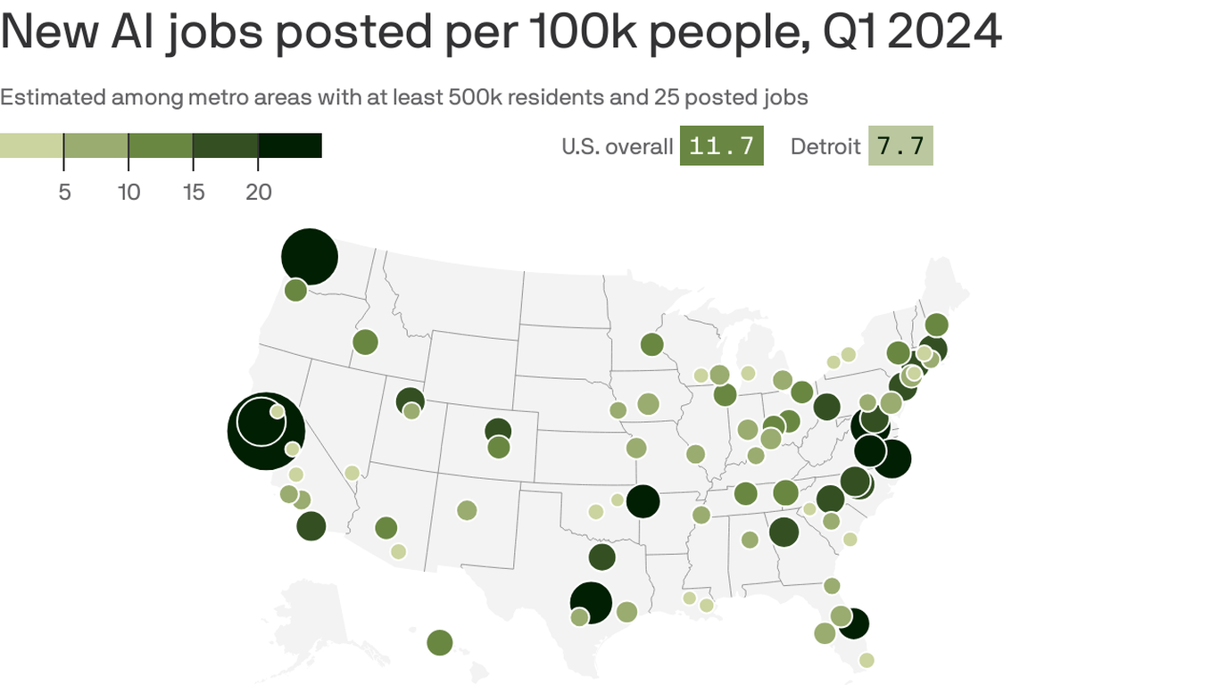 Metro Detroit's growing AI job landscape - Axios Detroit