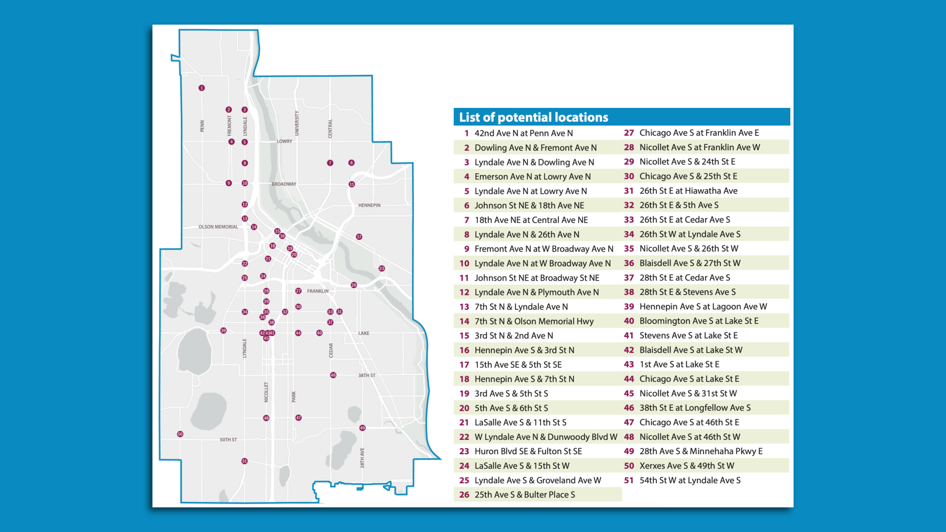 Minneapolis' first speed cameras could begin ticketing drivers this ...