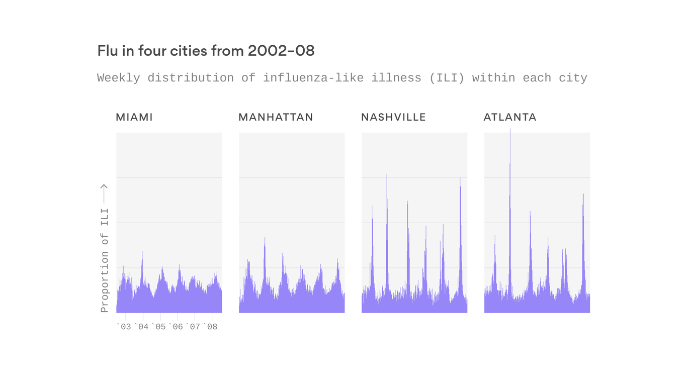 New research explains differences in how the flu spreads