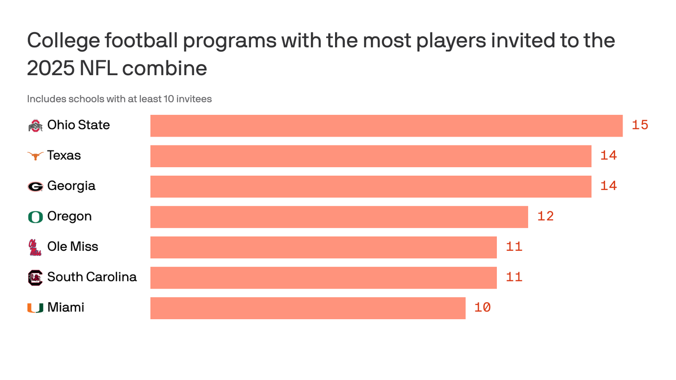 How to watch the 2025 NFL combine, TV channel, livestream, players, dates