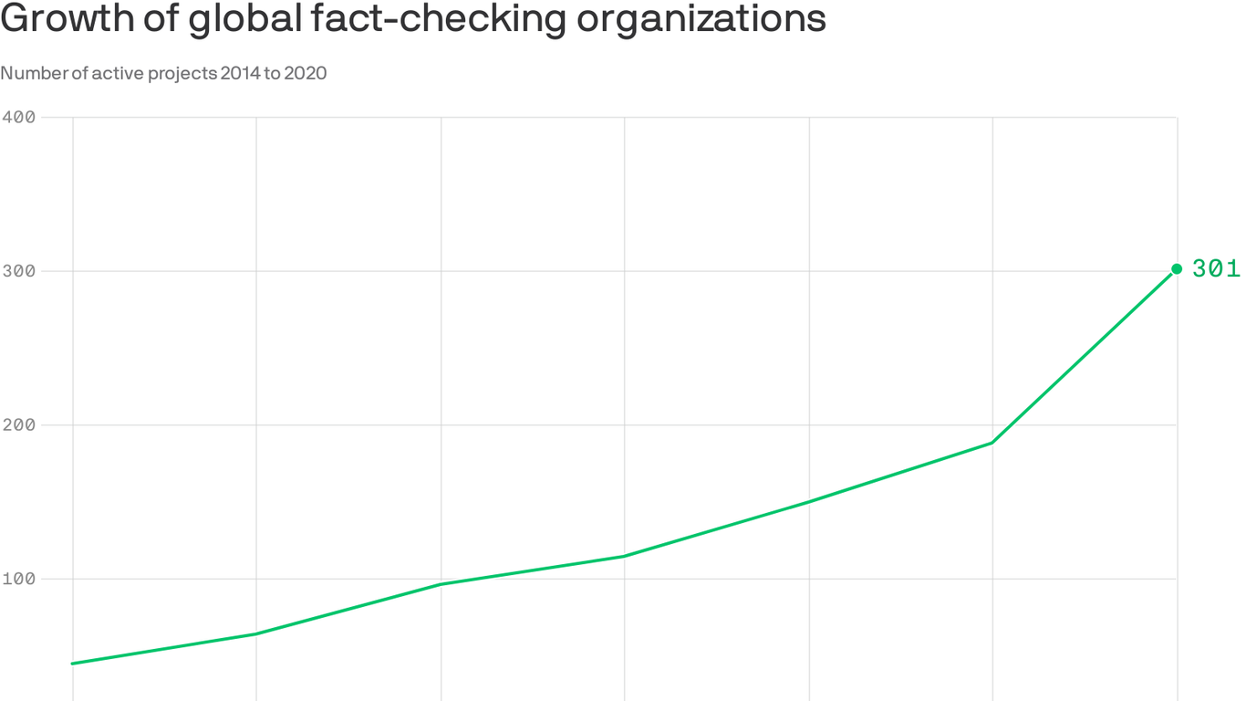 Fact-checking goes mainstream in Trump era
