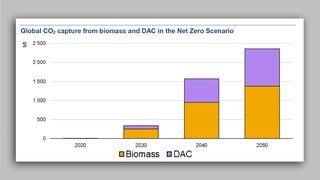 What direct air capture can achieve — in theory