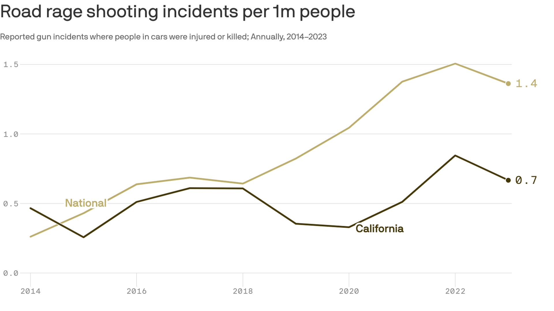 Alex Fitzpatrick - Axios